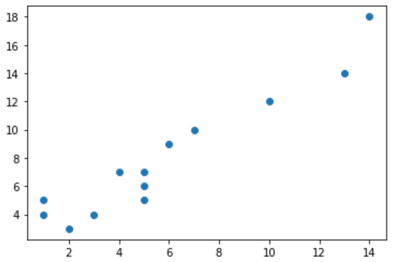 An Introduction to Selenium and Beautiful Soup | by Malcolm Katzenbach ...