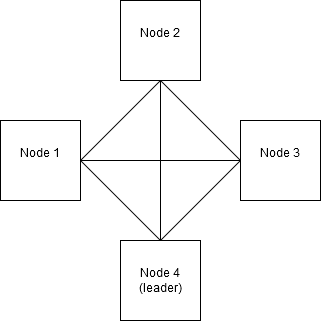 Container Orchestration. Docker Swarm is Docker’s built-in… | by Vishal Manju Kamlesh Gupta ...