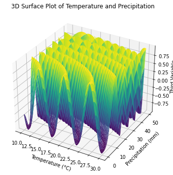 How to add Noise to Data using Python and Numpy | Medium