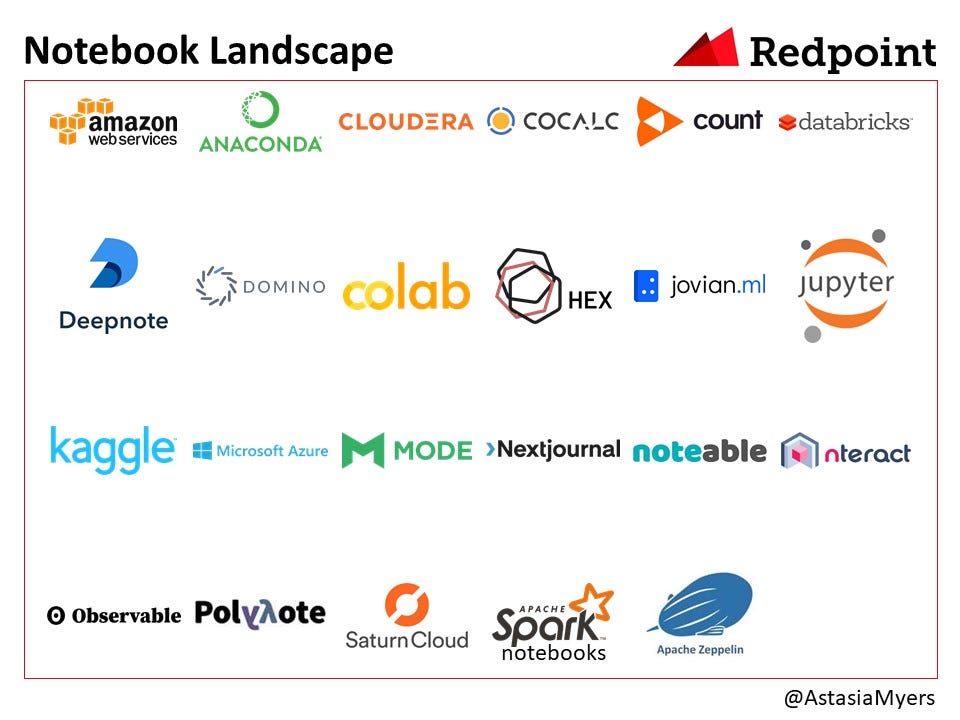 Cloud Native Landscape Celebrates First Anniversary | by Astasia Myers ...