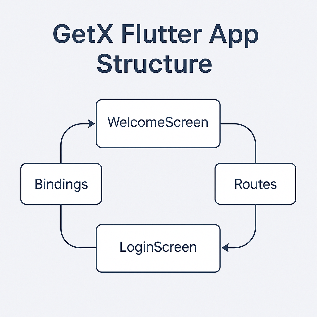 Chatbots — Conversational UI Part 3 | by Krisztina Szerovay | UX Knowledge Base Sketch