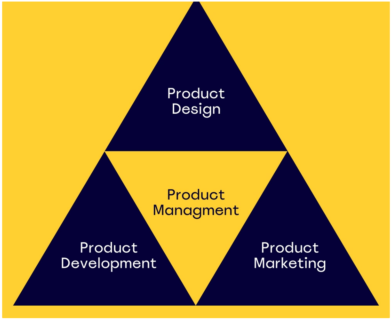 Which one is more important for our new product, company’ vision or ...