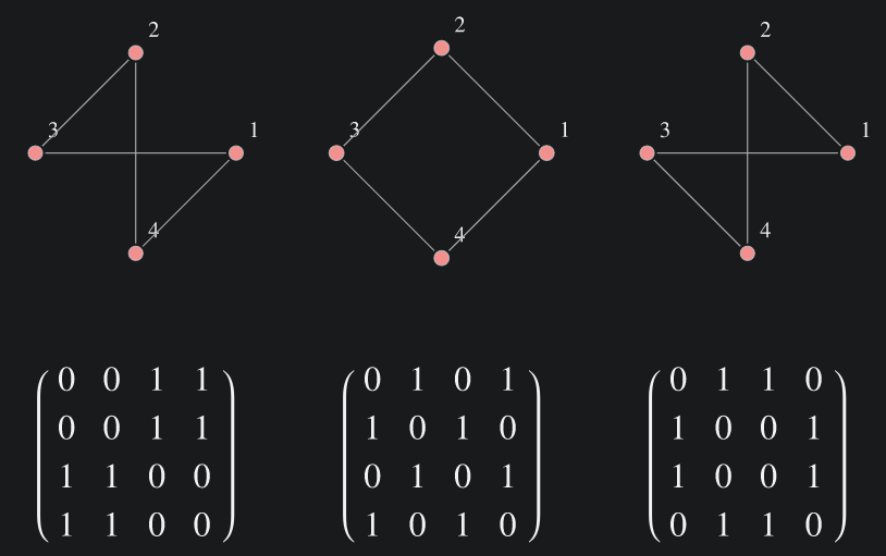 CodeSignal Arcade Intro (59/60) spiralNumbers | by Neel Gupta | Medium