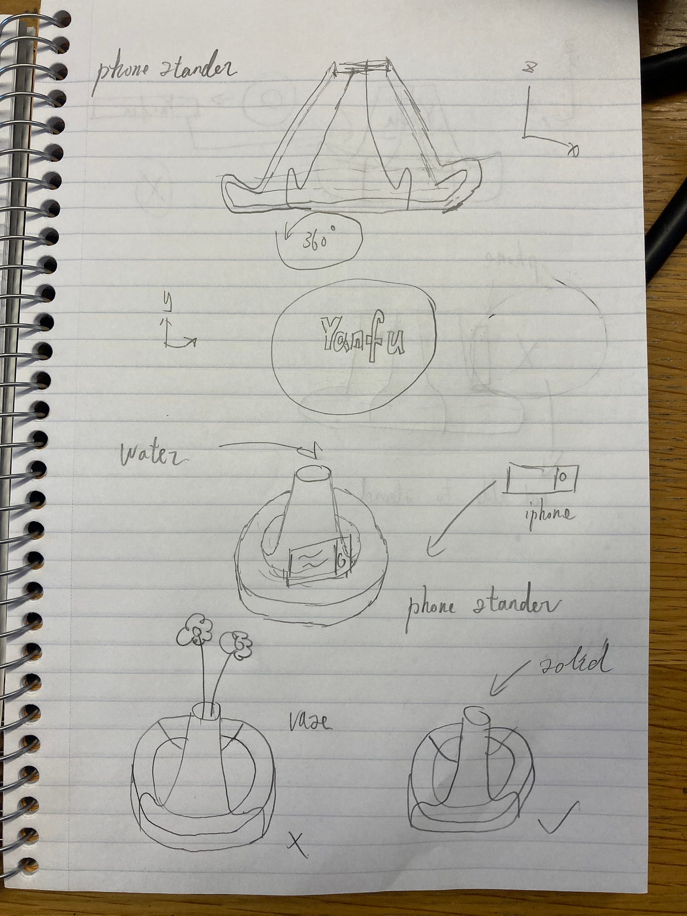 Behavioral Prototype. Prototype: | by Yanfu Liu | Medium