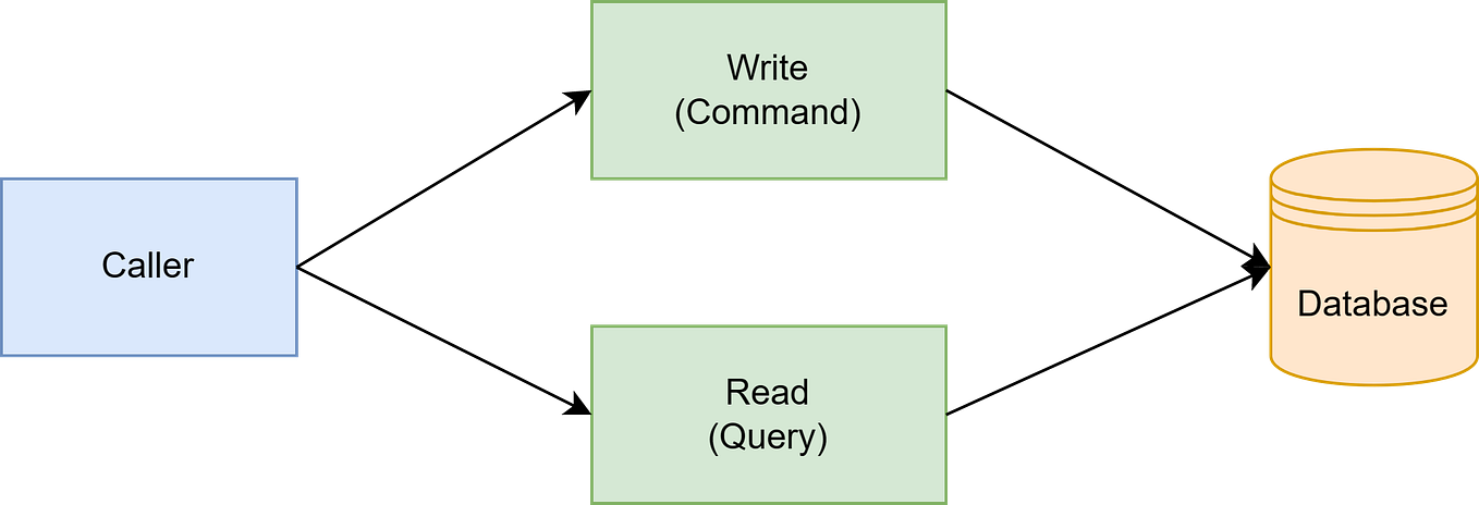 C# Source Generators: Getting Started | by Meisam Alifallhi | Medium