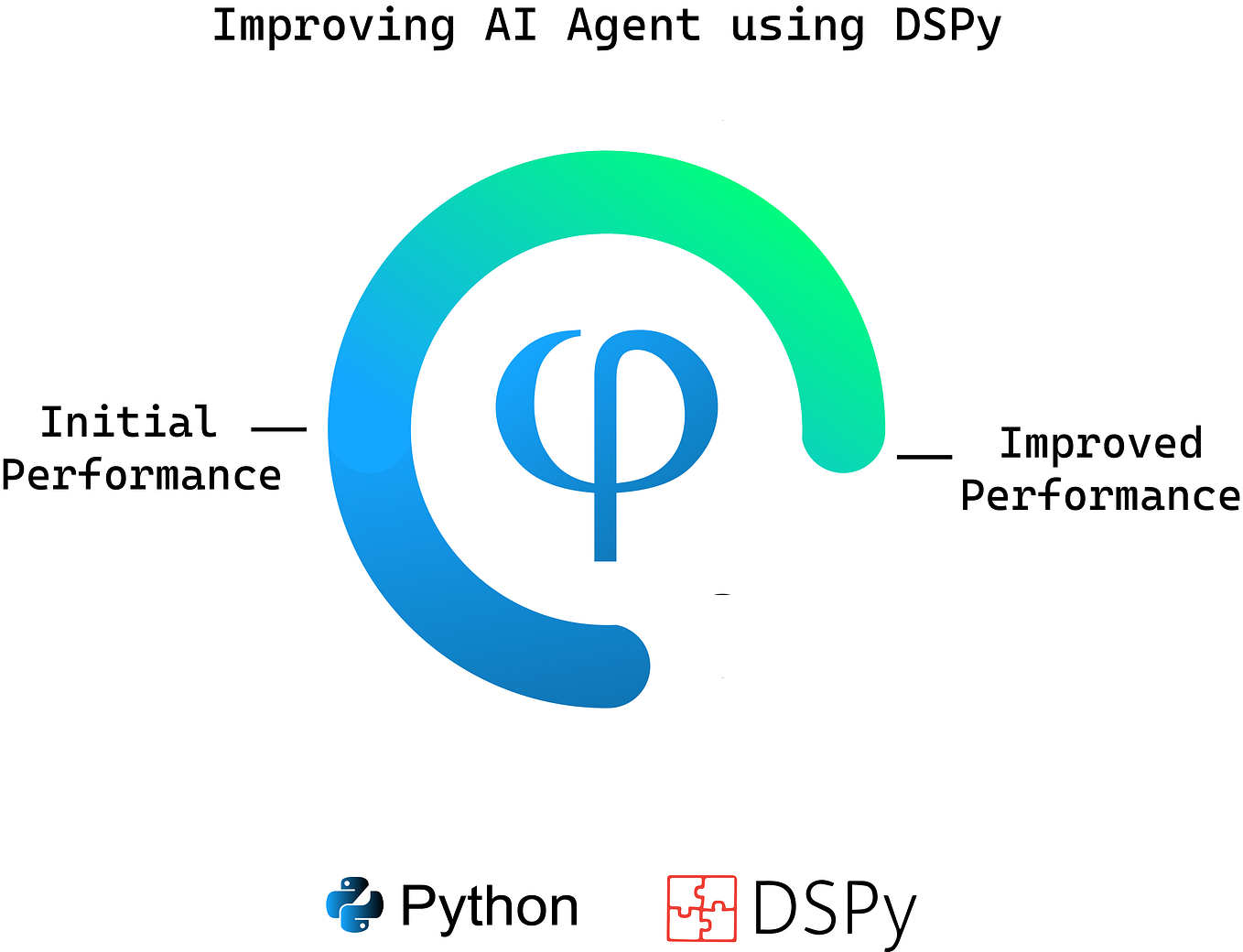 Building an Agent for Data Visualization (Plotly) | by Arslan Shahid | FireBird Technologies ...