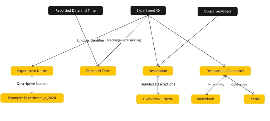 Exploring the World of Open Source and Open Weights AI | by aruna ...