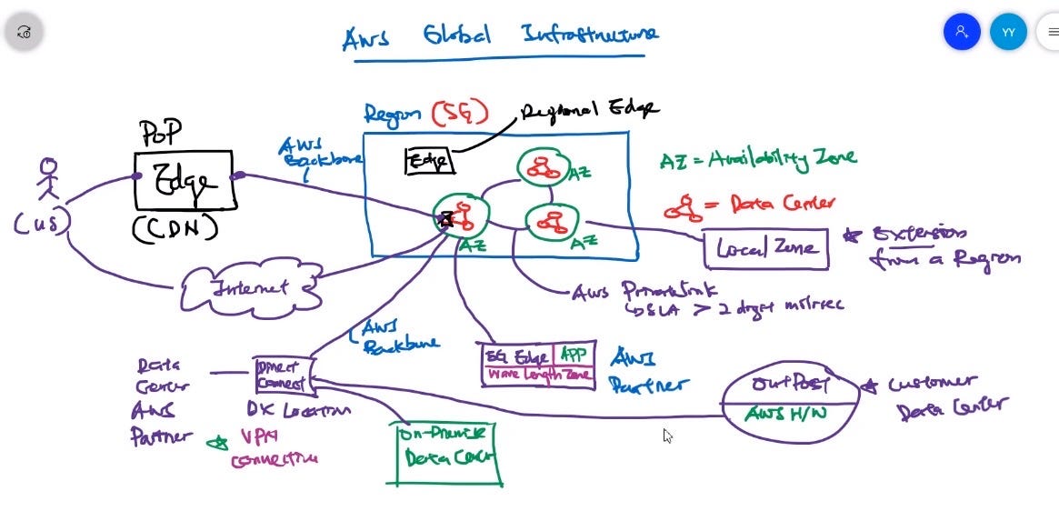 What is difference between ‘Clear’ vs ‘RemoveQueries’ vs ‘ResetQueries’ vs ‘QueryInvalidate ...