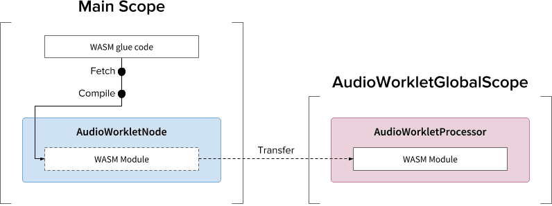 Simple audio waveform with Wavesurfer.js and React | by George Perry | Trackstack | Medium