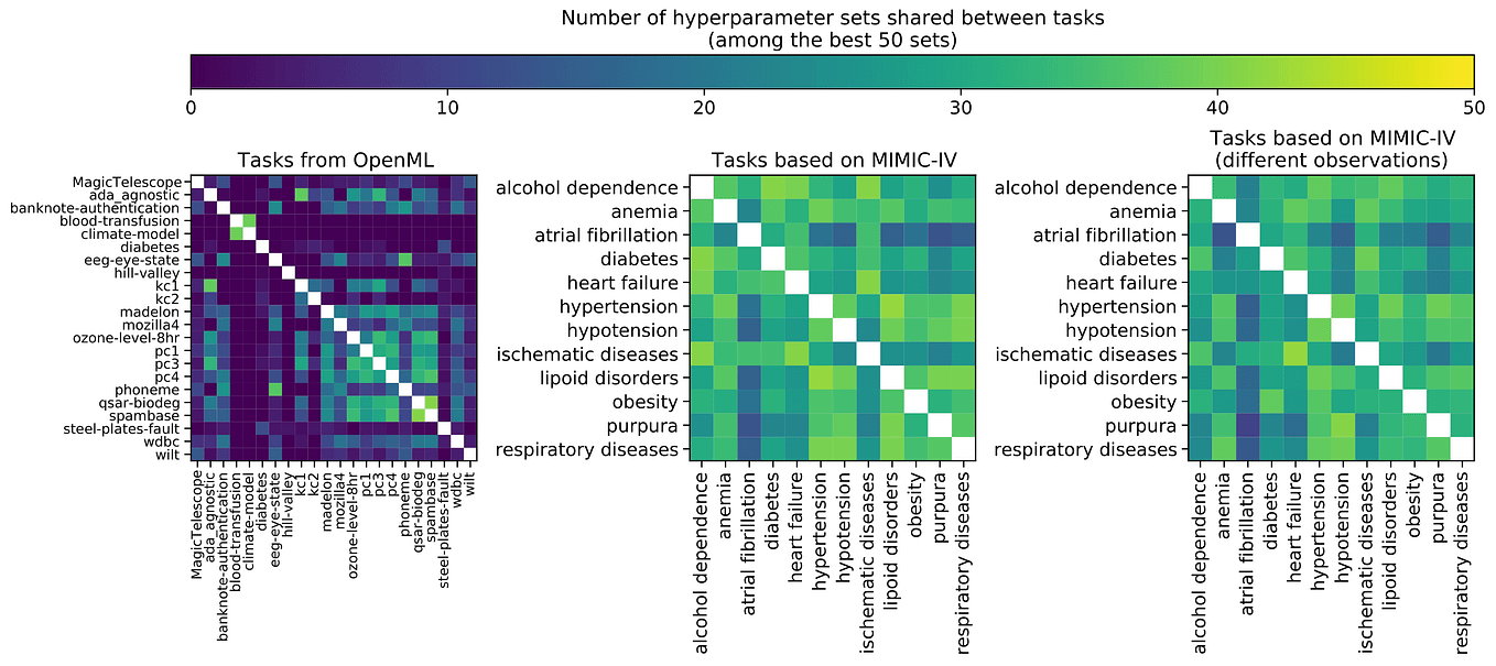 BASIC XAI with DALEX— Part 1: Introduction | by Anna Kozak | ResponsibleML | Medium