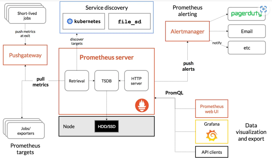 Deploying A Multi Container Application To Azure Kubernetes Services 1315