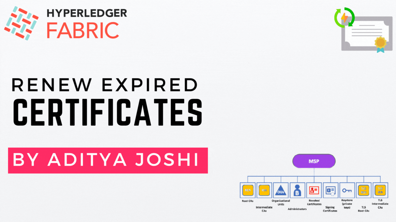 Hyperledger Fabric Components And Architecture Blockchain Technology