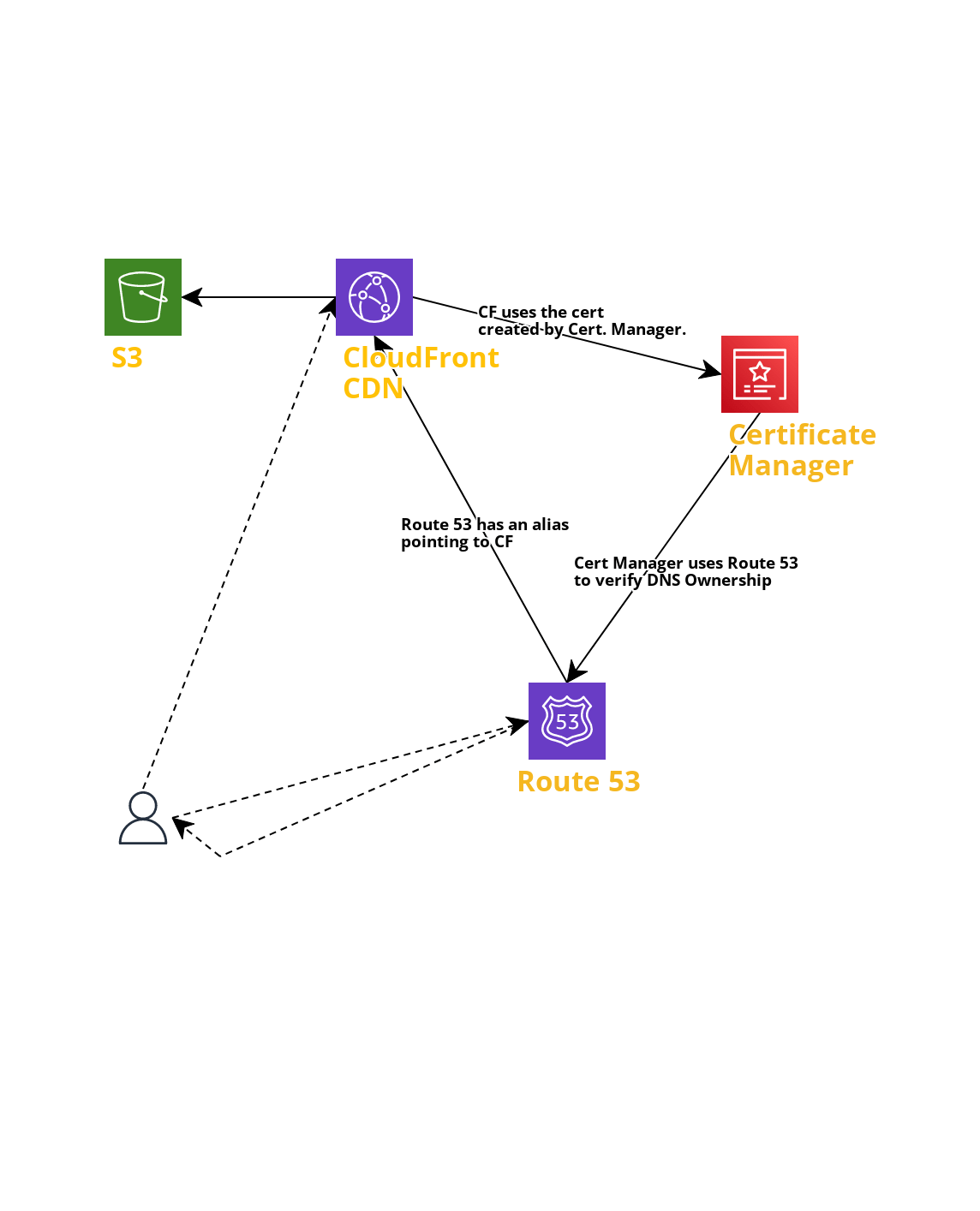 Quantizing Large Language Models: A step by step example with Meta ... Quantizing Large Language Models: A step by step example with Meta ...
