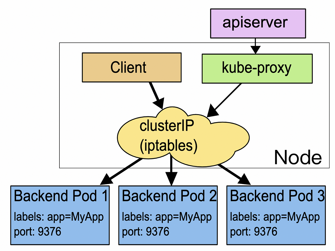 Deep Dive into Kubernetes Components: Master, Worker, Node, Cluster ... Deep Dive into Kubernetes Components: Master, Worker, Node, Cluster ...