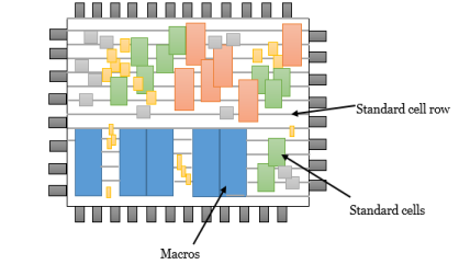 Latch-Up in Vlsi Physical design. Imagine your chip is powered on and… | by VLSIPD | Medium