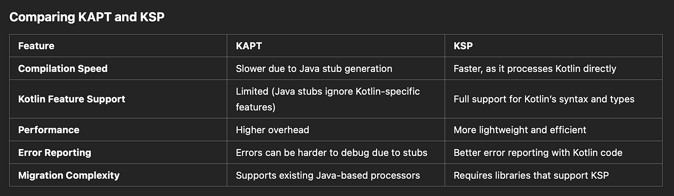 Efficient Data Loading in Android with RemoteMediator and Paging 3 | by Fatih Baser | Medium