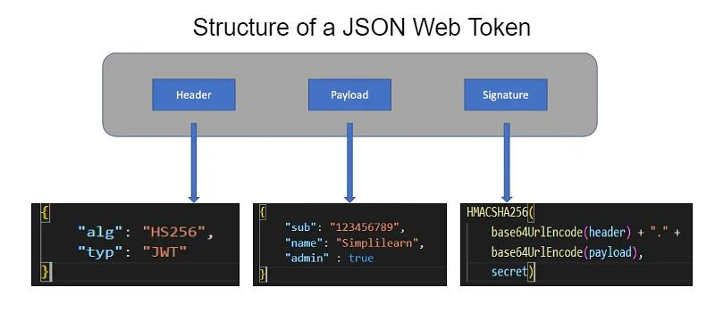 Understanding MVC Architecture: A Guide for Beginners | by A . LOSHAVII ...
