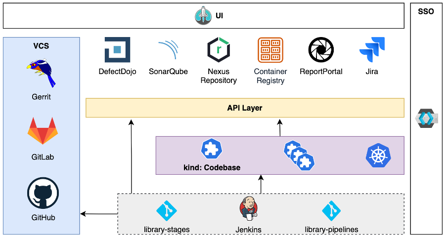 Cleanup Sonatype Nexus Repository (Compact Blob Store) in Kubernetes ...