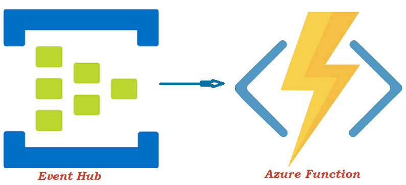Azure Functions [Python] | Medium