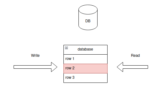 Advisory locks in Postgres. Postgres provides different locks to… | by Danila Rassokhin | The ...