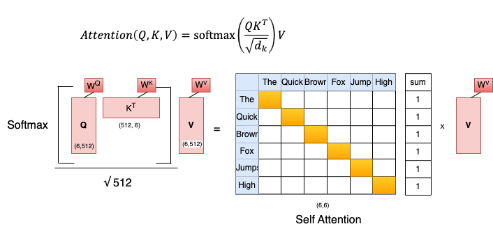 Beyond the Basics: An In-Depth Guide to Optimization Functions, Back ...
