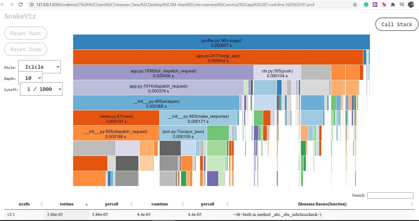 Containerizing Python Web Application | by Srinaveen Desu | The Startup | Medium
