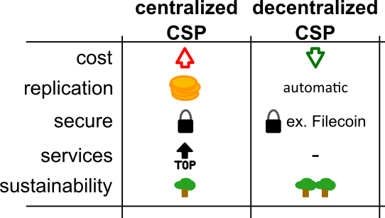 Portfolio Visualization and Forecasting with Dash in Python | by Andrea ...
