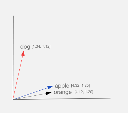 Tutorial: Modern Android Development with MVVM, LiveData and Firebase (Part 2) | by Elijah ...