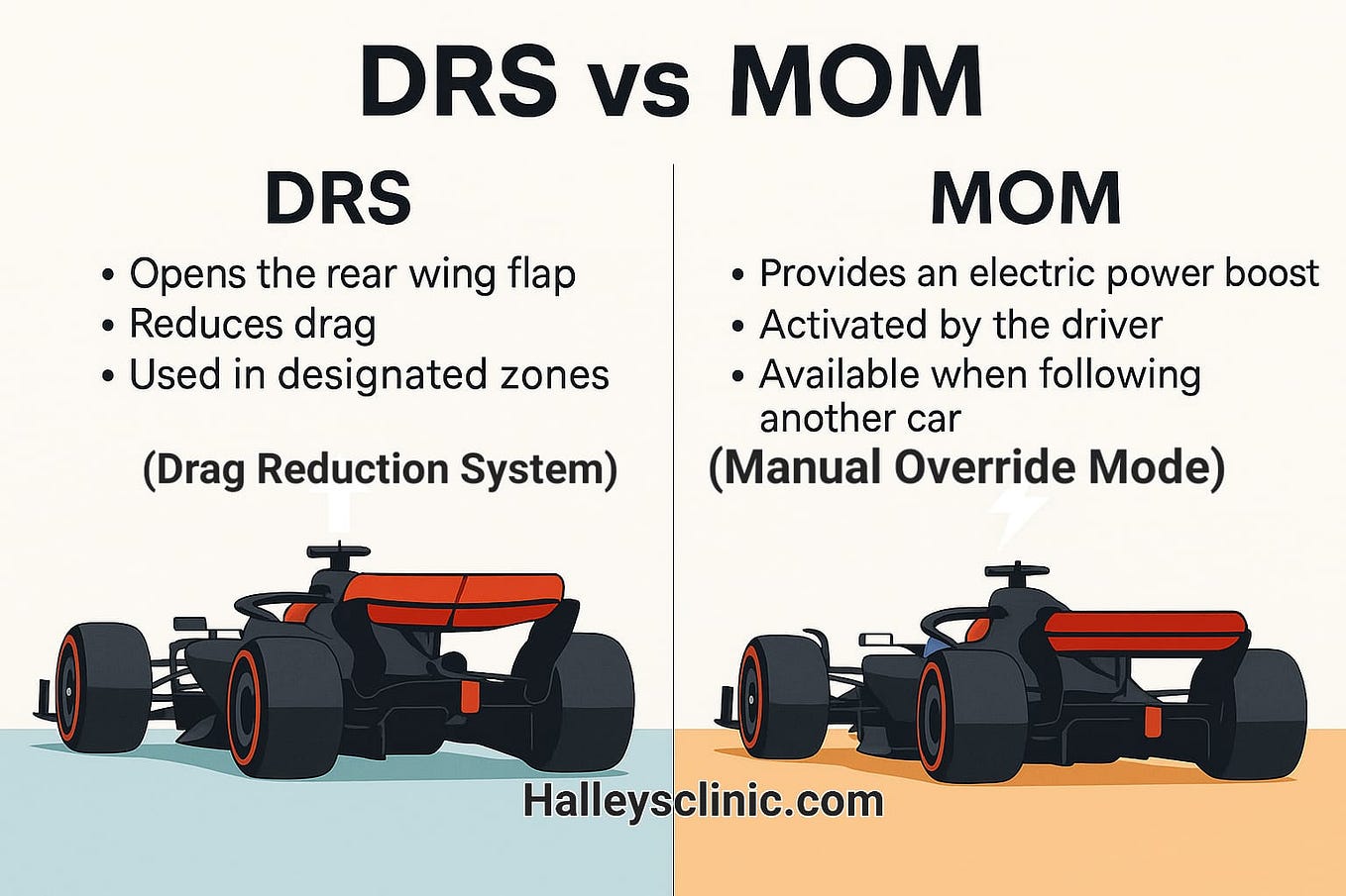 What Fuel Powers the Formula 1 Cars Today? | by Halleys Clinic | Jul ...