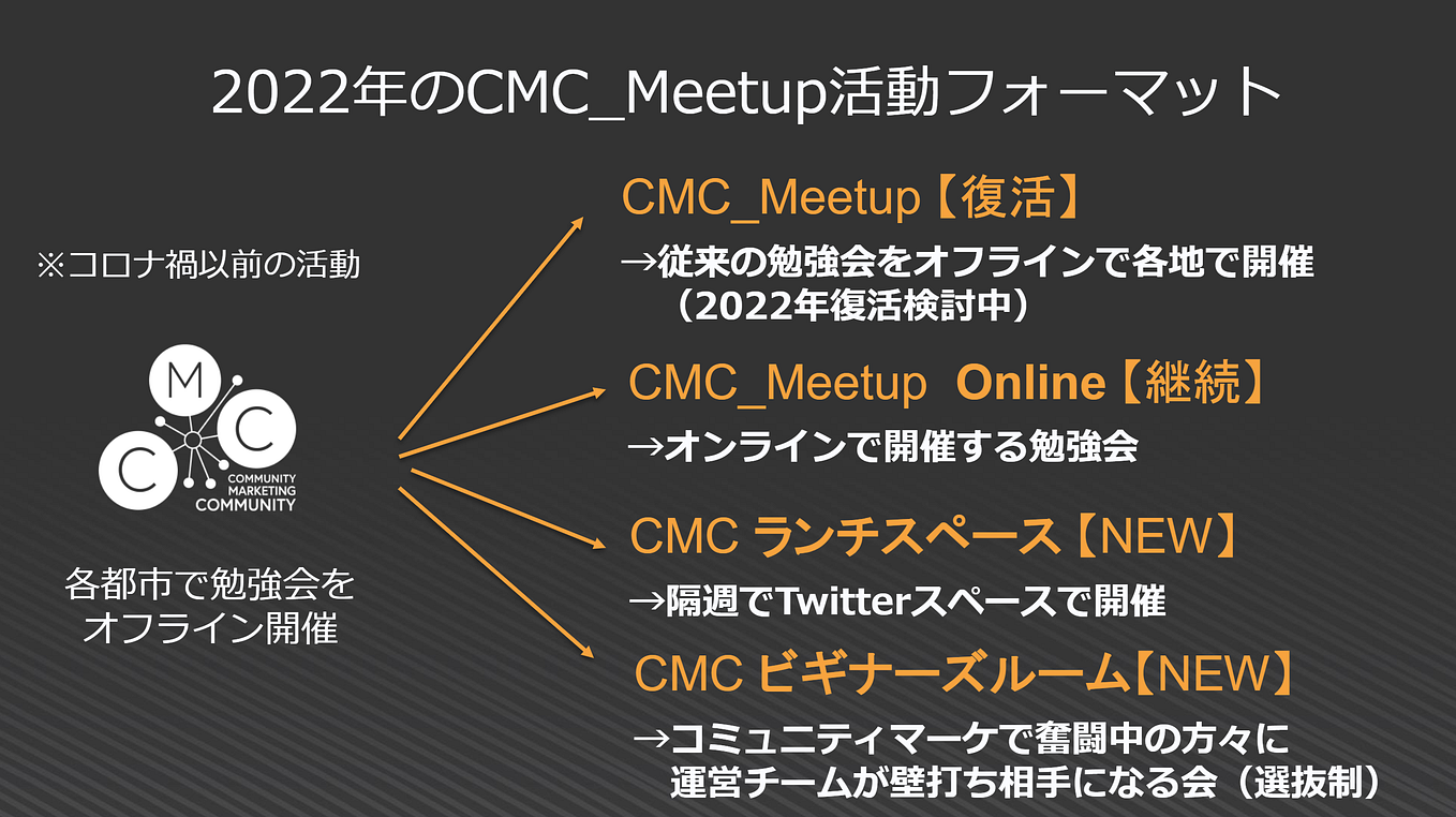 【9/16開催CMC_Meetupレポ】顧客時間・奥谷さんセッション - Natsuko Okada - Medium