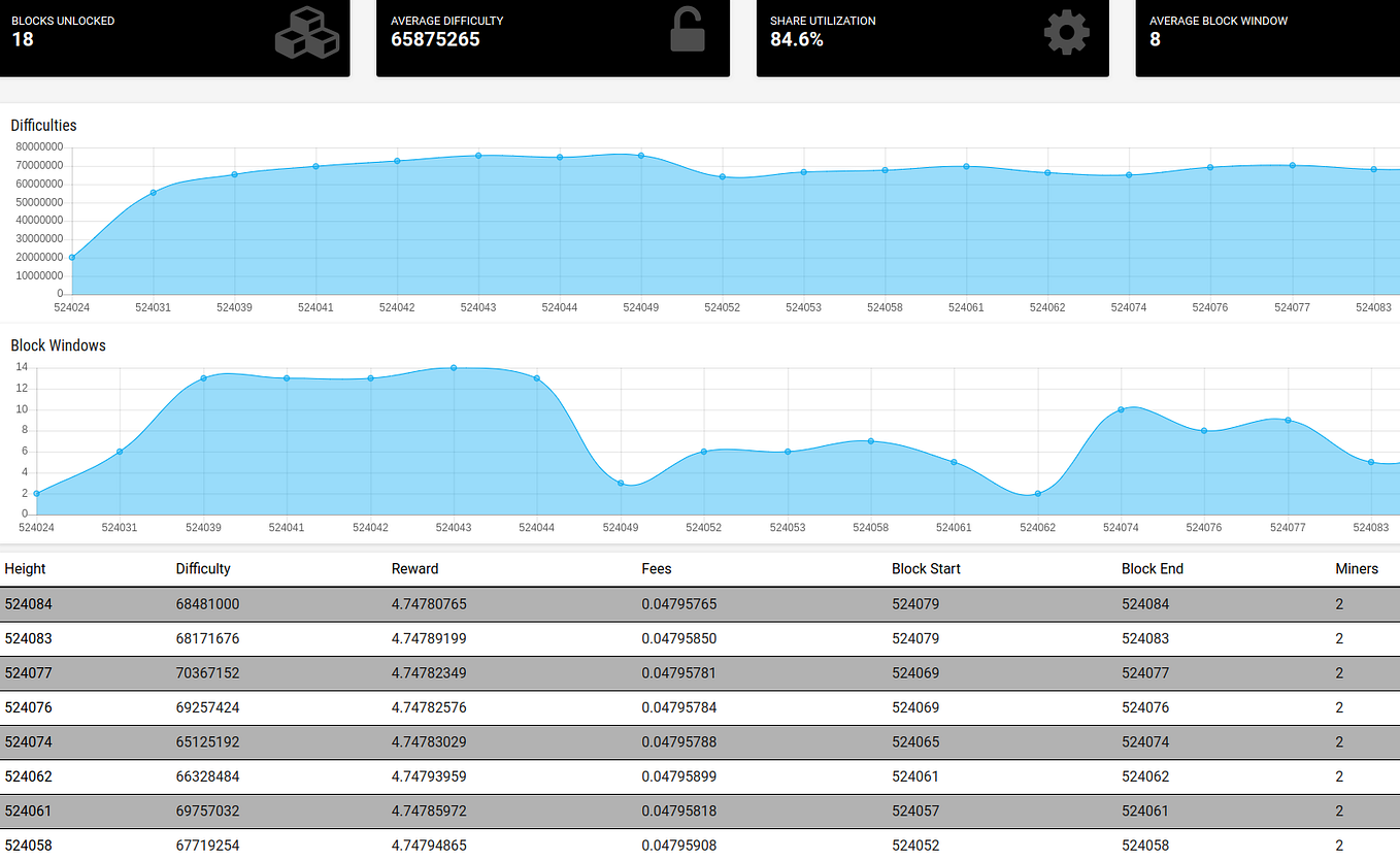 MWC Mining Quick Start Guide. Start mining MWC with your NVIDIA/AMD ...