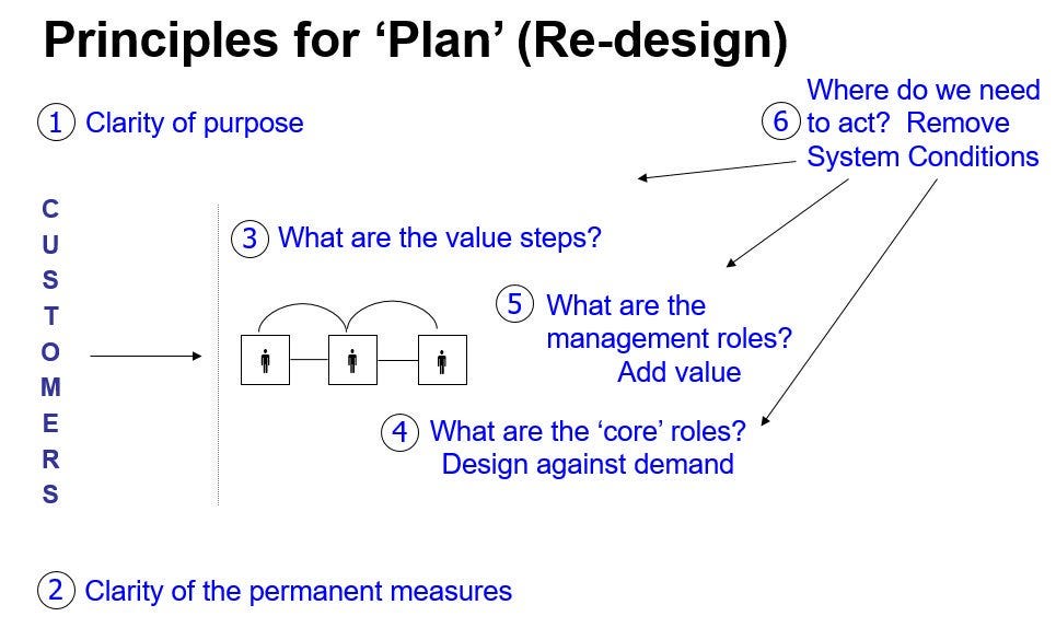 Connected-Era Responsive Organizational Practices — What Are They Like ...