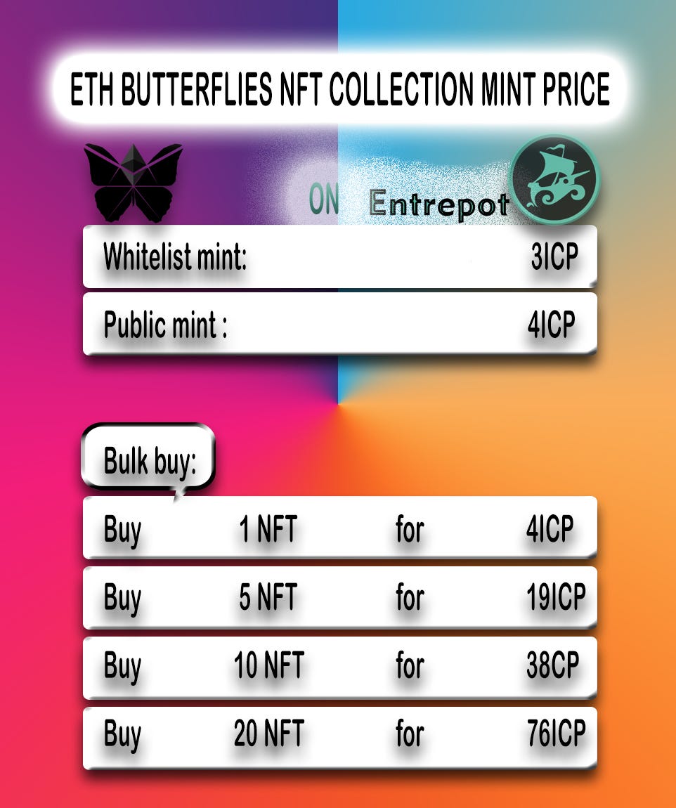 Updated RoadMap - Eth butterfly nft - Medium
