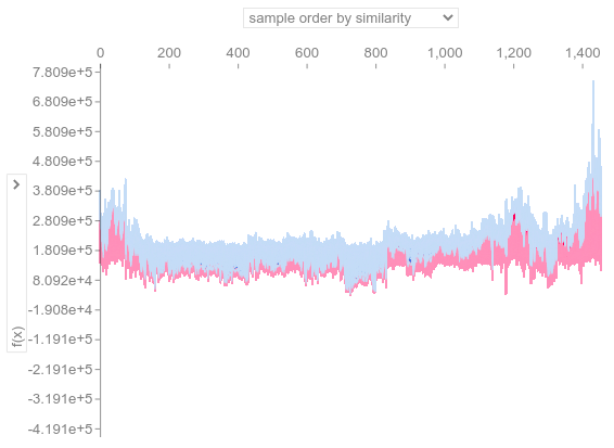 How to use PyCaret 2.0 to Predict House Prices | by Ben Hart ...
