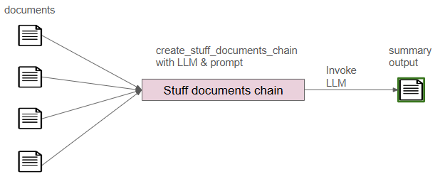 How to make ChatBot with Gen-AI and Streamlit | by Meena | Medium