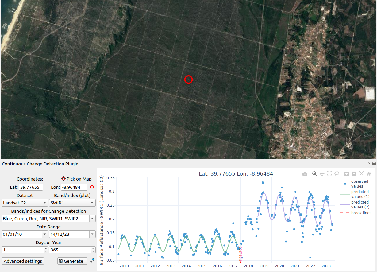 Land Cover Classification using Artificial Neural Networks in R with ...