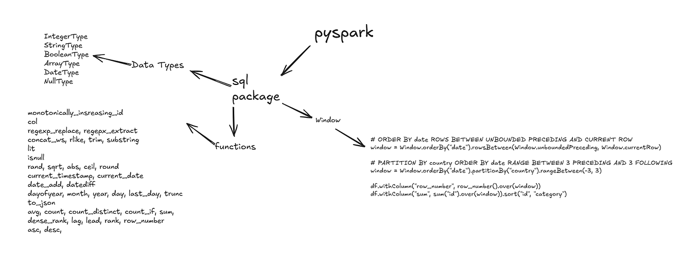 Empowering Data Democracy: Databricks SQL Statement Execution API ...