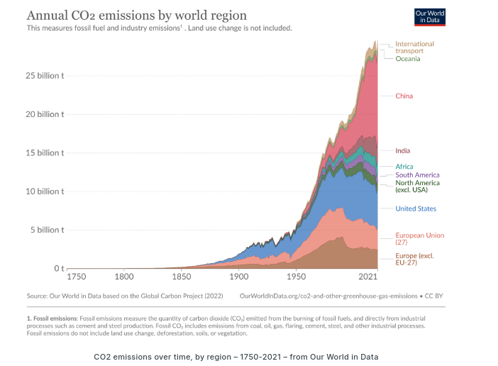 Supporting Green Energy vs. Supporting Fossil Fuel Usage | by Reesianna Hendricks | Apr, 2024 ...