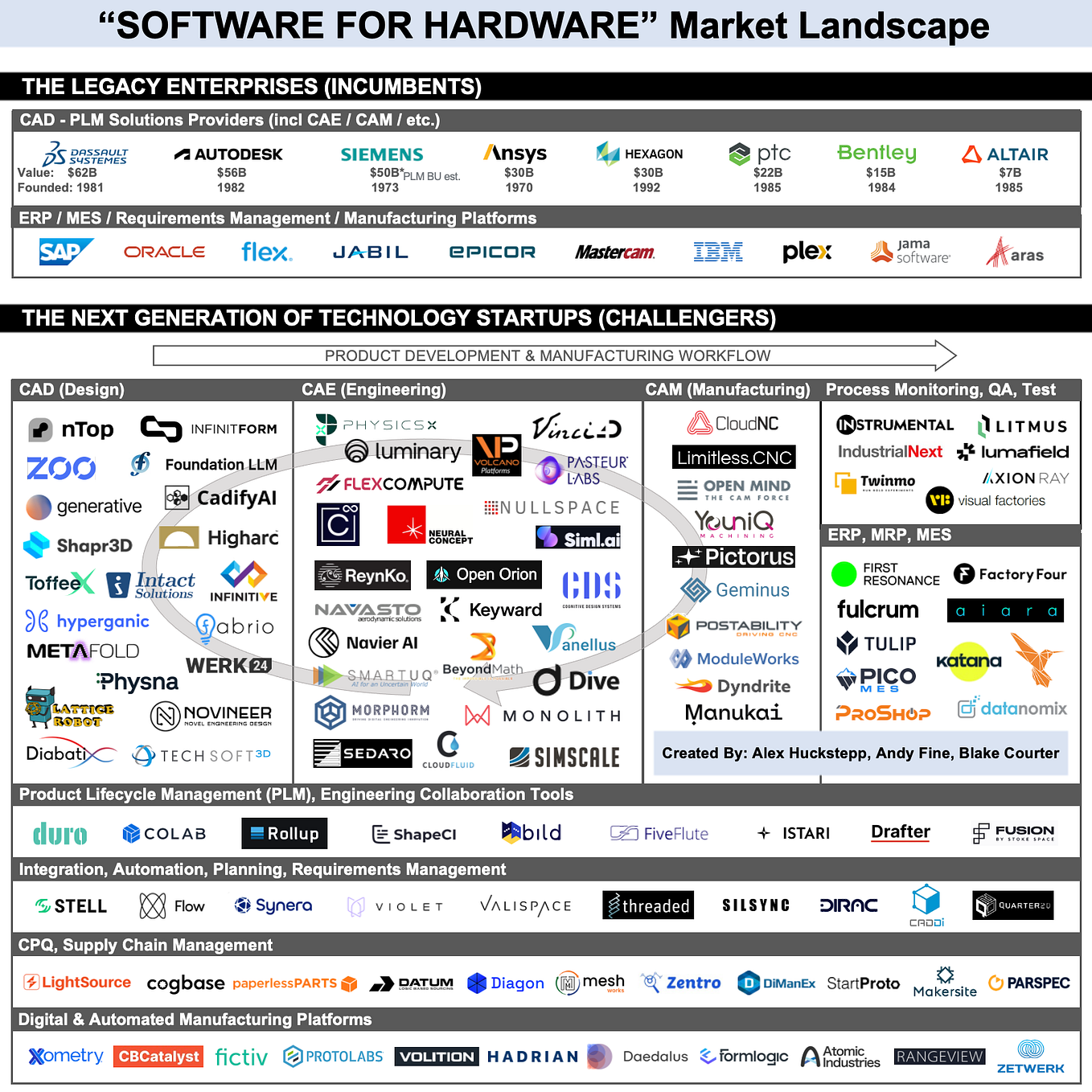 Introducing Spice AI Flow. Spice AI Flow is now available in… | by ...