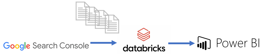 The magic of Power BI web connection | by Ximin Juan | Medium