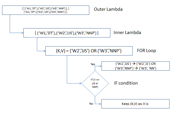 Deep Learning model as a flask application : Python | The Startup