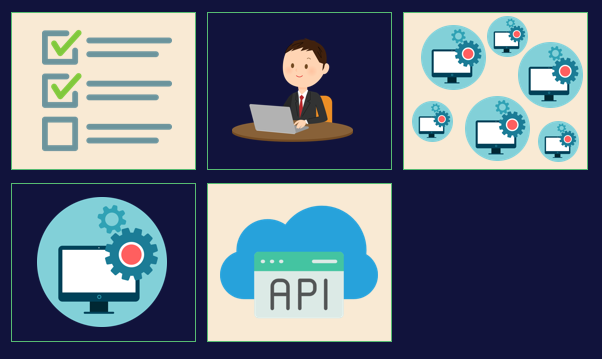 Introduction To Contract Testing My Original Blog On Our Company Website… By Wessel Braakman