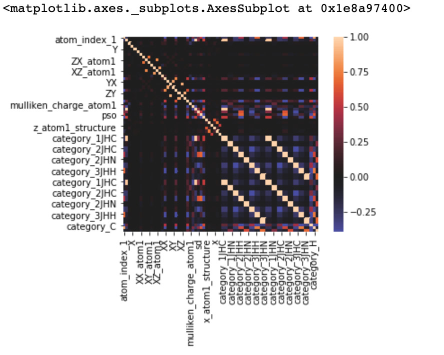 LGBM and Feature Extraction. Using Light Gradient Boosting Machine ...