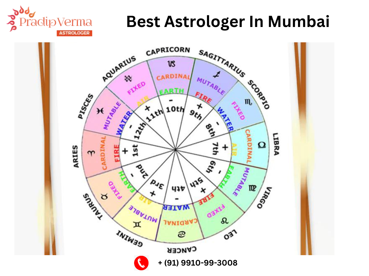 Discovering The Best Astrologer In Delhi: Pradip Verma | by Astrologer ...