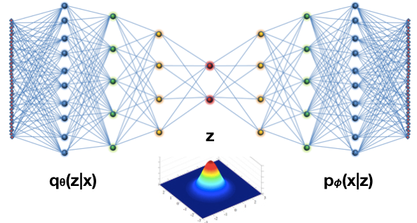 Attention Mechanisms in Deep Learning — Not So Special | by Dr Stephen ...