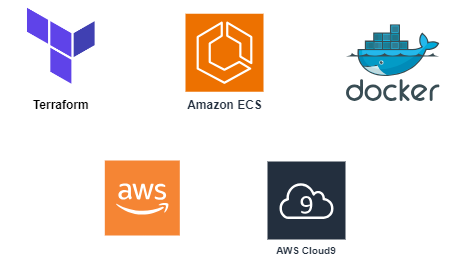 Manual de DevOps. Como Obter Agilidade, Confiabilidade e… | by Ramon Risério Dourado Leite | Aug ...