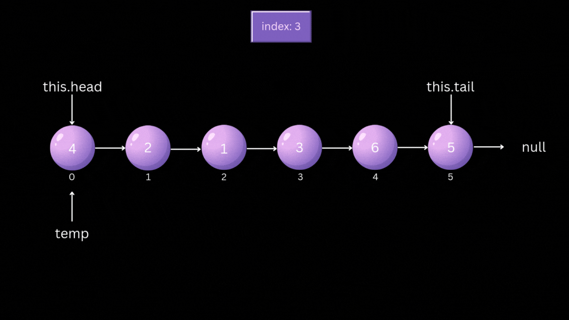 Javacript-DSA Adventures — Doubly Linked List | by Nischitha M | Oct ... Javacript-DSA Adventures — Doubly Linked List | by Nischitha M | Oct ...