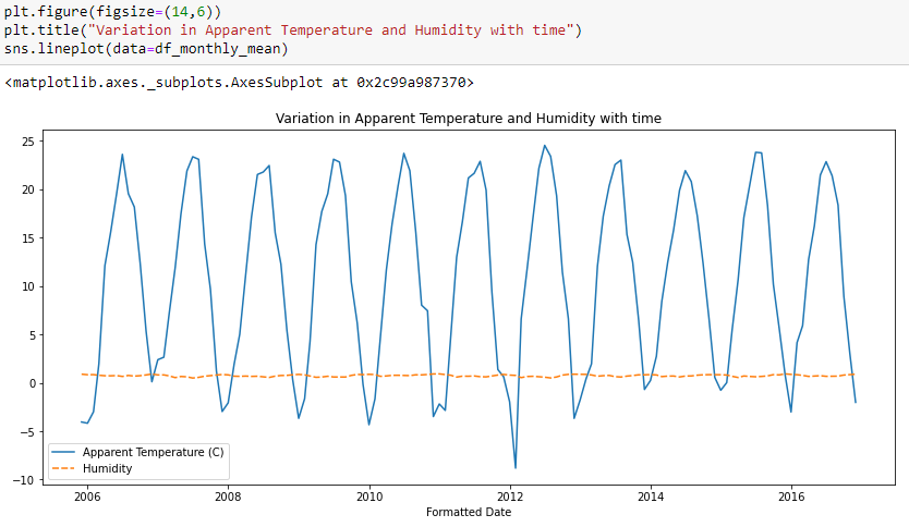 Flight Price Prediction Using Machine Learning | by Urvashi Thakre ...
