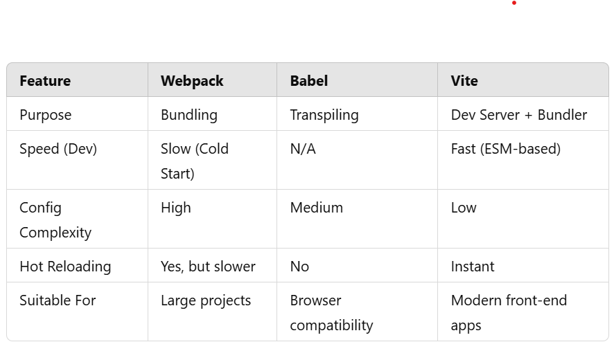 State Management Simplified: A Deep Dive into Zustand | by Hari Shanker ...