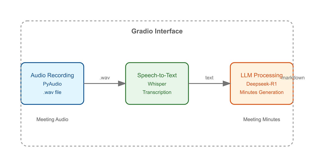 Optimizing Model Performance With Mlflow And Hyperopt From Hyperparameter Tuning To Serving